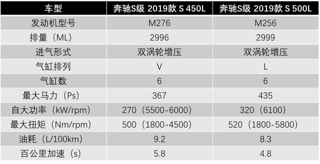 [王者之志]梅赛德斯奔驰旗舰M256发动机开发解密（上） - 知乎