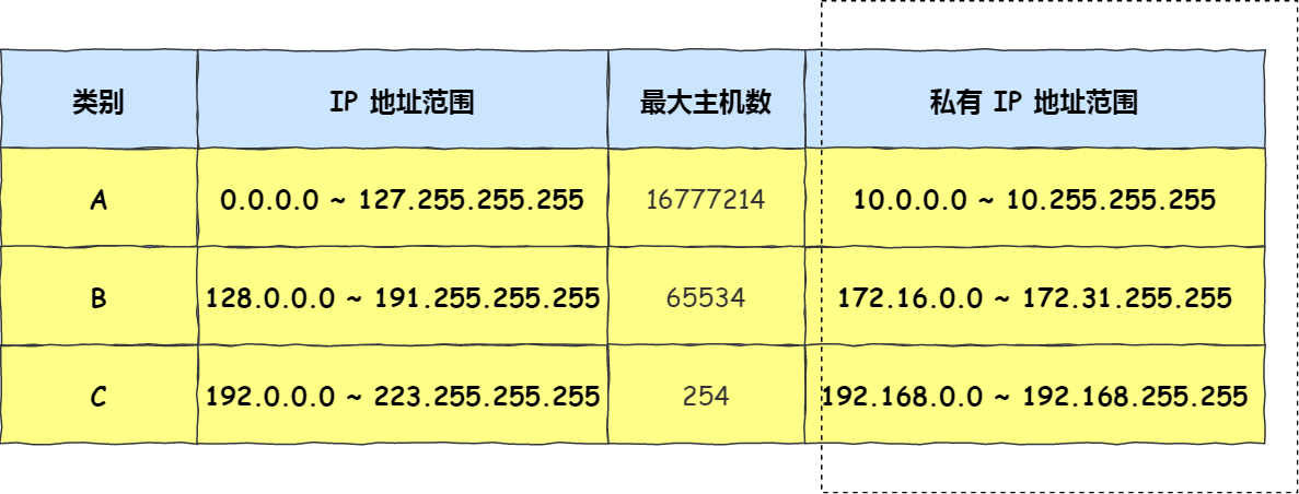 IP 基础知识全家桶，45 张图一套带走 - 知乎