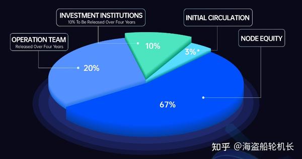 ETX GLOBAL最新消息 加密圈重要的财富赛道公布治理模型！ - 知乎