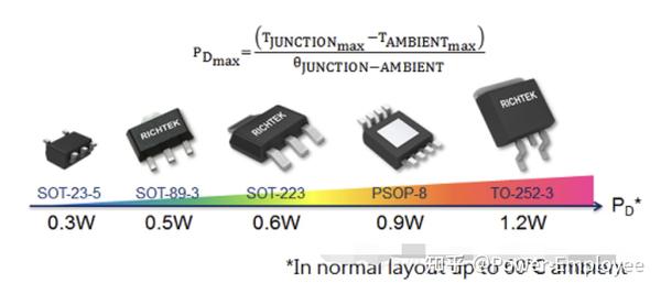 LDO的技术指标理解及应用 - 知乎