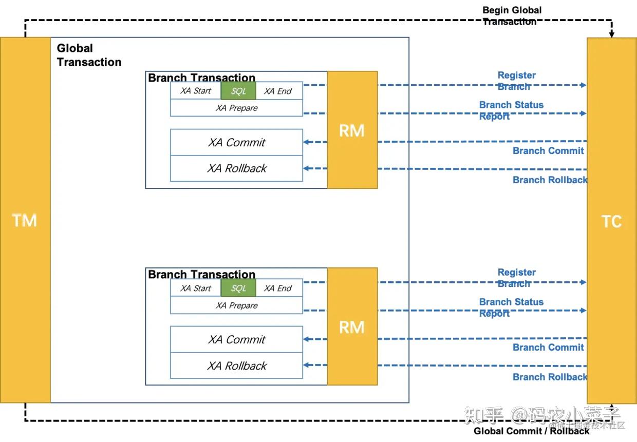 Seata TCC、Saga、XA模式初识 - 知乎