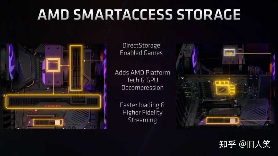 AMD推出智能技术系列新成员——AMD SmartAccess Storage技术 - 知乎