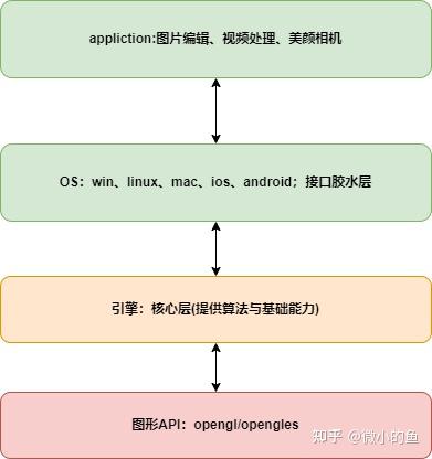 gpupixel 渲染SDK源码剖析 - 知乎