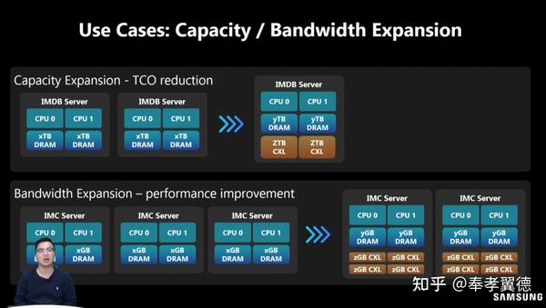 CXL大佬说（3）：三星如何用CXL突破内存瓶颈？ - 知乎