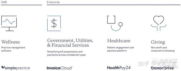 SaaS行业百花齐放，EngageSmart即将IPO！ - 知乎