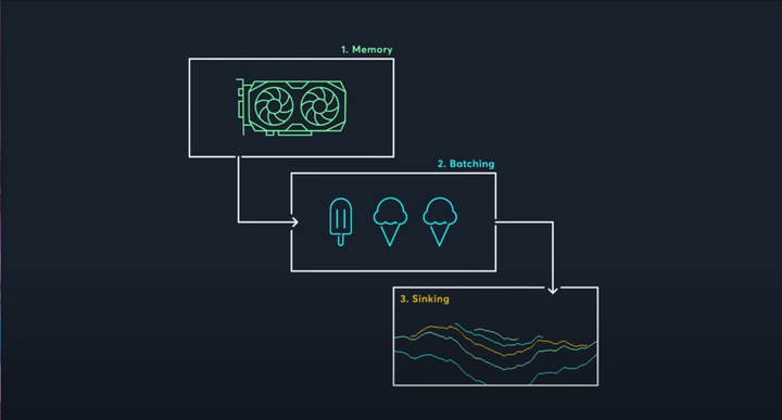 The real programming starts when you run out of memory 之地形系统优化 - 知乎