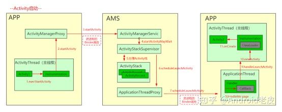 Android AMS/WMS/Binder/Hander等原理及大厂常问面试题（2022最新Android Framework底层原理解析）