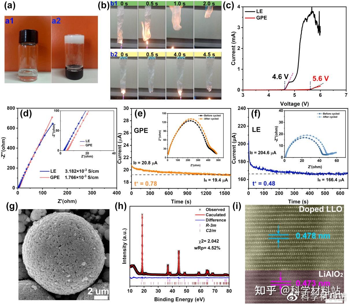 韦伟峰教授AEM：可用于4.7V高安全锂金属电池的醚基凝胶电解质 - 知乎