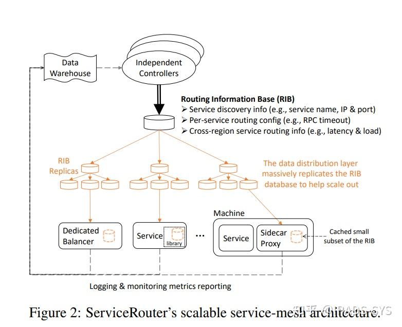 OSDI 2023 论文评述 Day3-Session12: Transfer Your Bits - 知乎