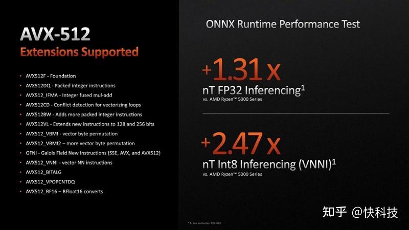 AMD Zen4架构深入揭秘！49％性能提升从何而来？ - 知乎