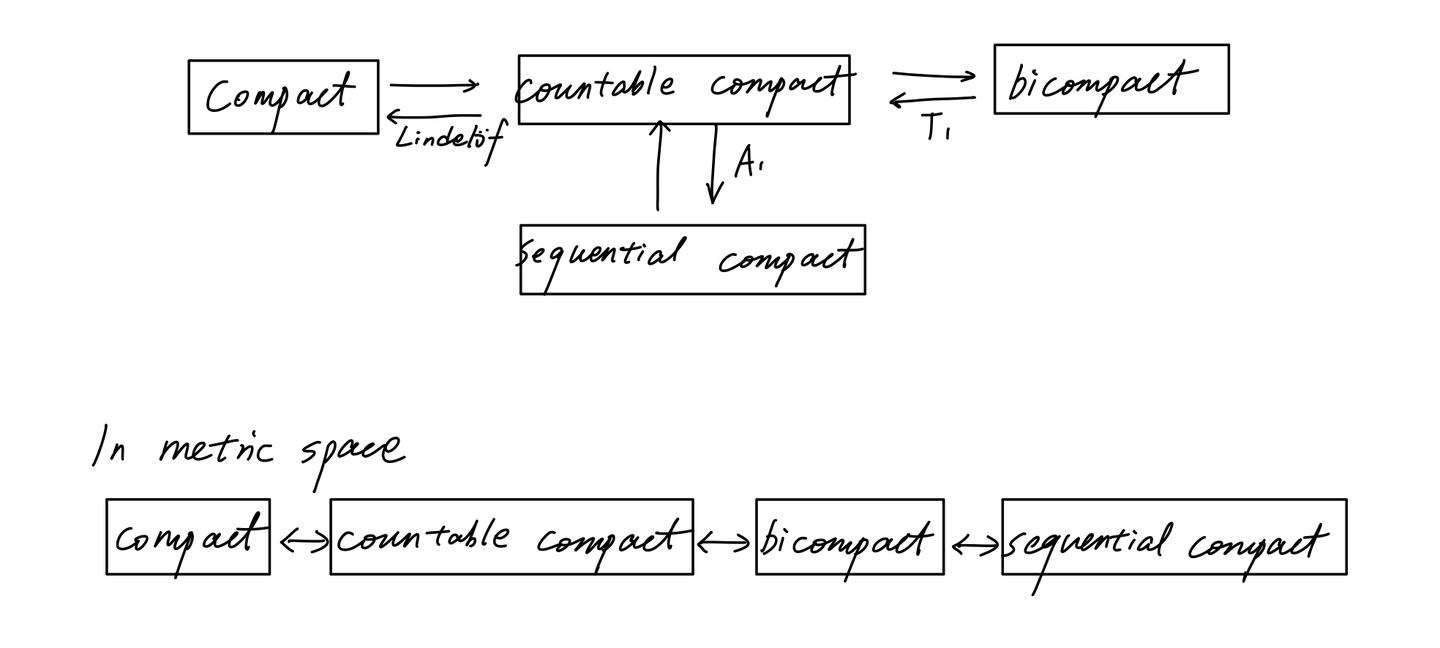 Connectedness and Compactness - 知乎