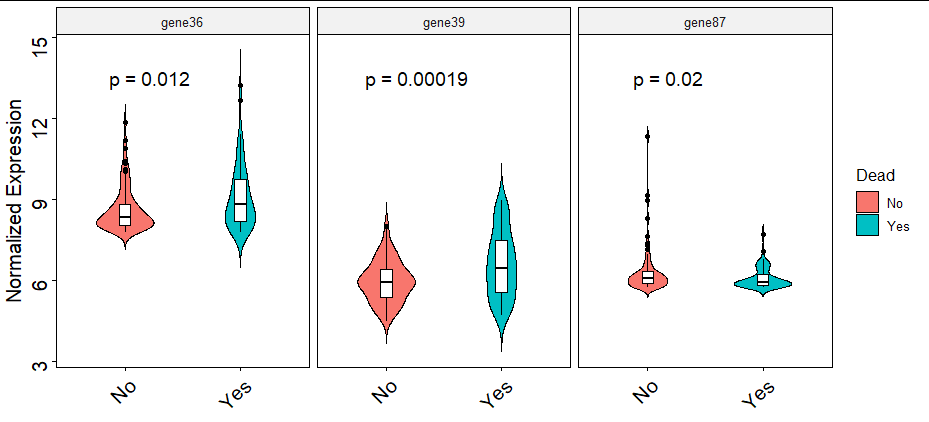 R语言ggpubr绘制小提琴图（violin plot）之分面调整 - 知乎