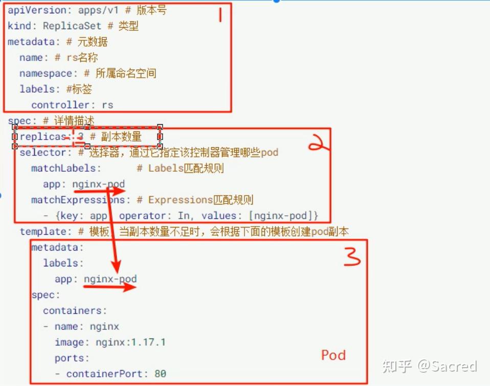 KubernetesPod详解之Pod控制器 - 知乎