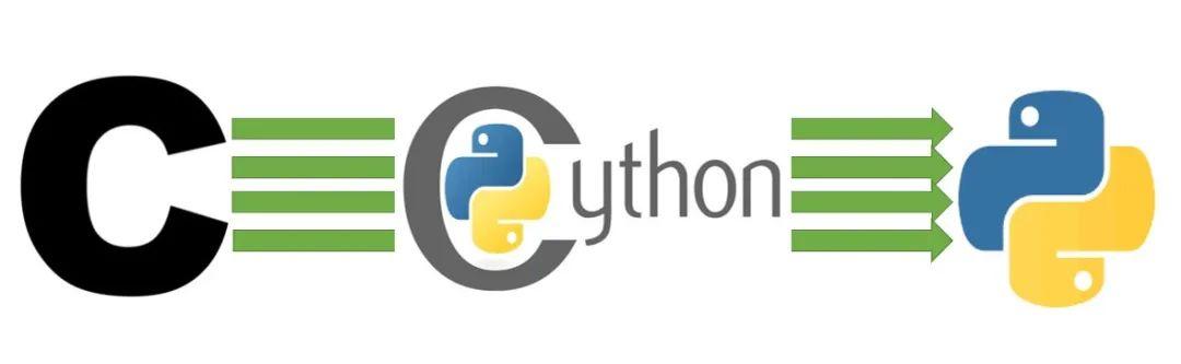 Cython入门（一）计算斐波那契数列 - 知乎