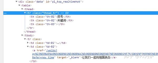 使用pythonbeautifulsoup爬取微博热搜榜 知乎 