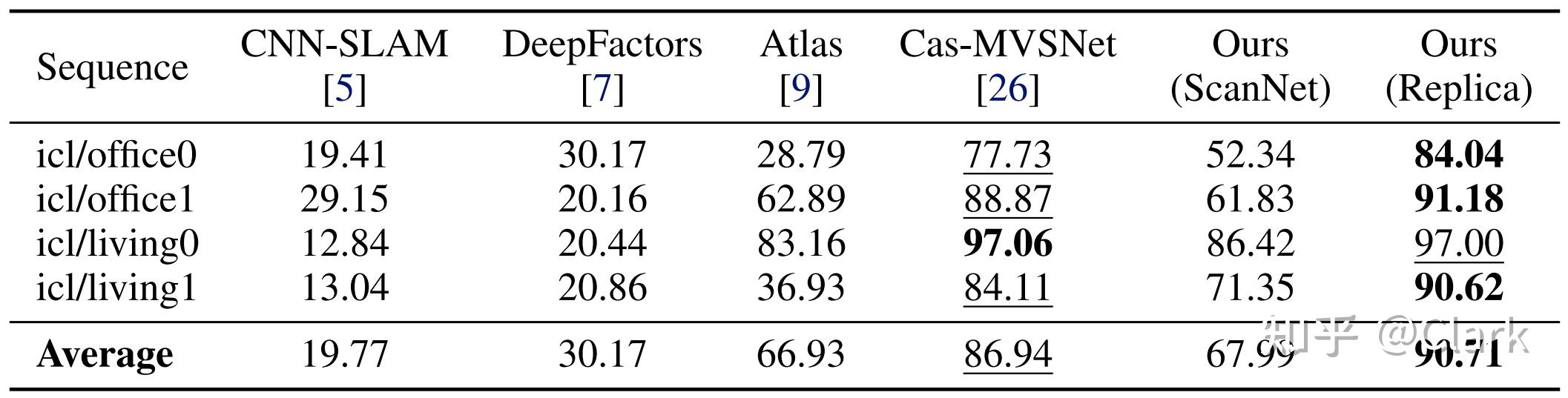 【论文阅读】tandem:tracking And Dense Mapping In Real Time Using Deep Multi View Stereo使用深度多视立体几何实时跟踪与