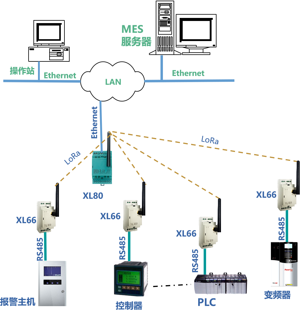 XL80通信主机实现设备接入企业MES技术方案 - 知乎