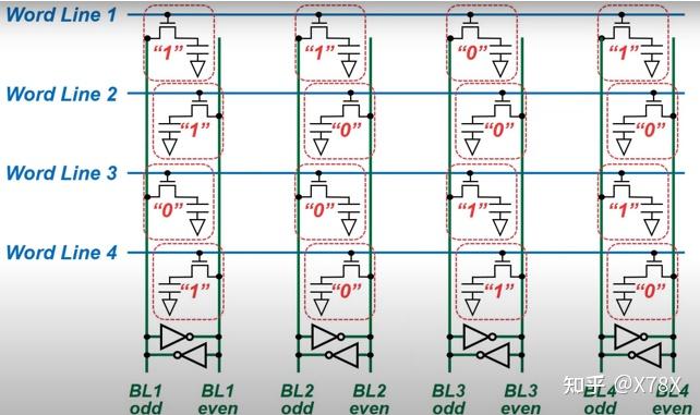 DRAM的工作原理 - 知乎