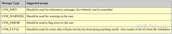 UVM消息机制（UVM cookbook整理笔记5） - 知乎