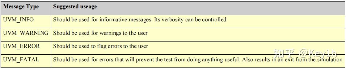 UVM消息机制（UVM cookbook整理笔记5） - 知乎