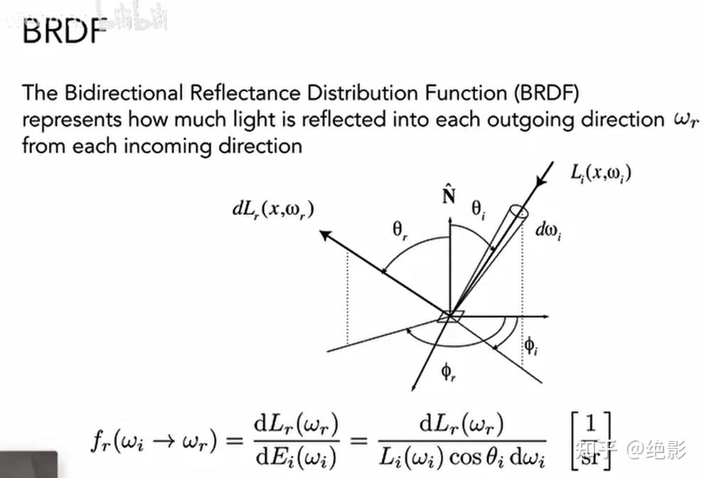 Games101 作业7 - 知乎