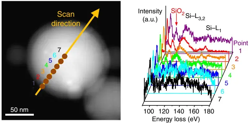 DigitalMicrograph最新版！TEM图片加标尺、衍射标定、晶面间距、EELS分析、元素标定、上色、衬度调整等 - 知乎