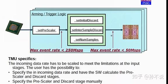 爱德万V93K --基础知识1 - 知乎