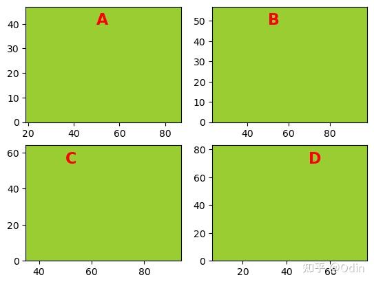 Python画图：matplotlib中的5套坐标系统 - 知乎
