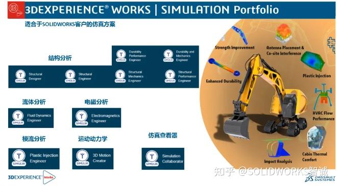 SOLIDWORKS MODSIM：仿真一体化，让研发更高效！ - 知乎