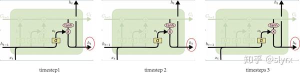 细解 Tf Keras Layers Lstm Return Sequences True 知乎