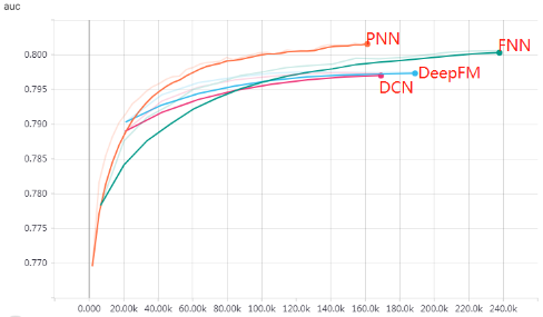 TensorFlow Estimator of Deep CTR --DeepFM/NFM/AFM/FNN/PNN - 知乎