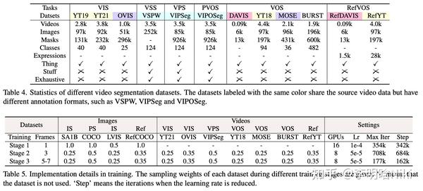 CVPR2024｜UniVS：统一且通用的视频分割大模型 - 知乎
