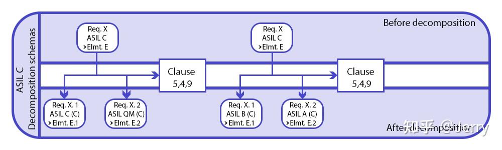 ISO 26262|关于车辆功能安全，你需要知道的。（转载）