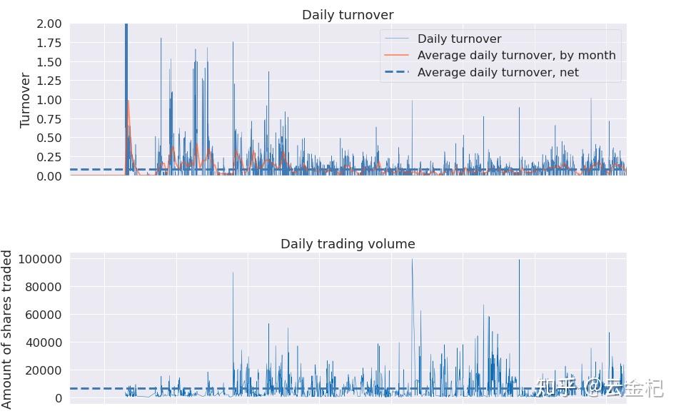 如何用backtrader结合pyfolio对策略的绩效进行评估？ - 知乎