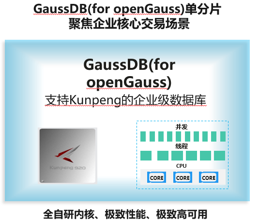 华为云数据库GaussDB(for openGauss)：初次见面，认识一下 - 知乎