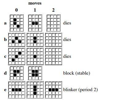 生命游戏 Conway's Game of Life - 知乎