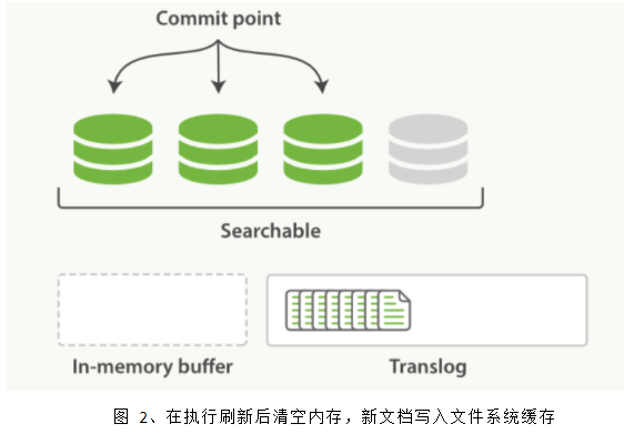 36 张图详解ElasticSearch 原理+实战知识点 - 知乎