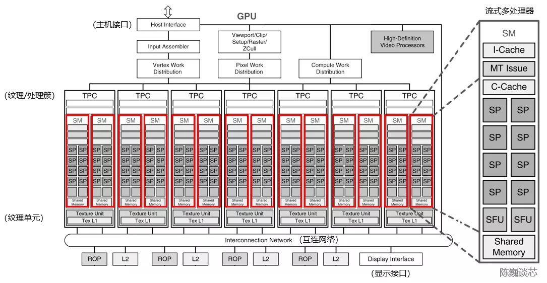 GPGPU微架构 - 知乎