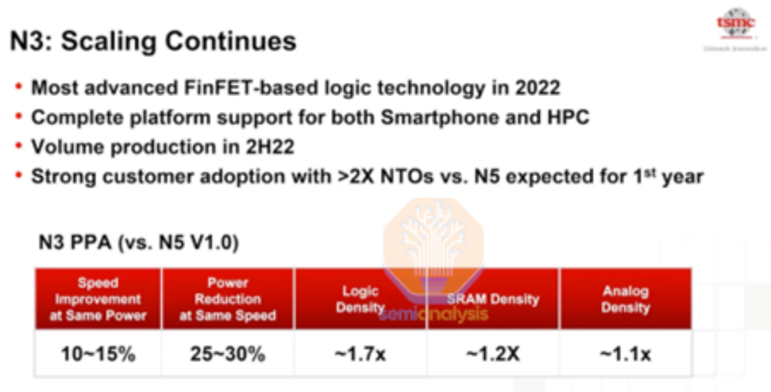 台积电 N3/N3E 工艺技术和成本详解 - 知乎