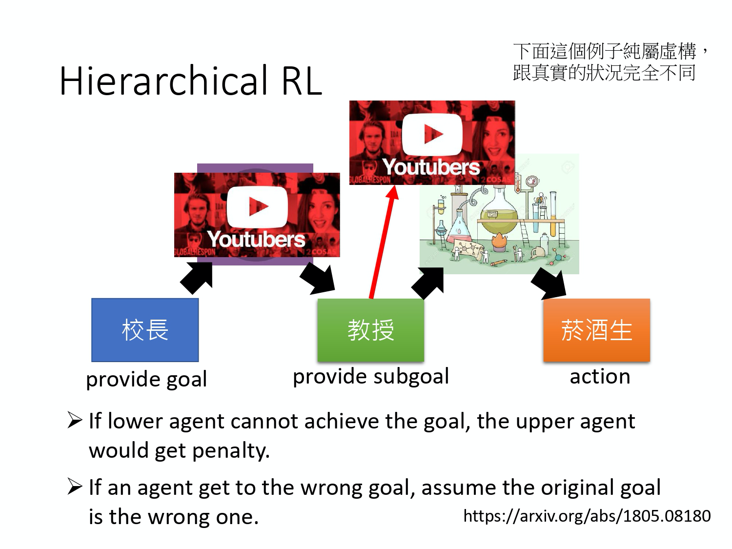 【强化学习】1 如何解决sparse Reward? 知乎
