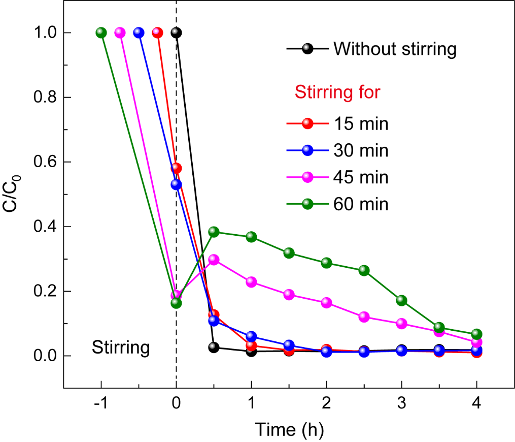 ADV MATER：二维半导体中的挠曲电催化效应 - 知乎