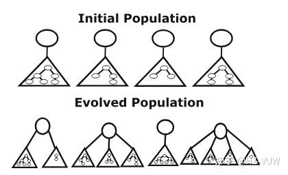 【论文解析】Memetic Computing 2018 M3GP：基于多树GP的特征构造算法 - 知乎