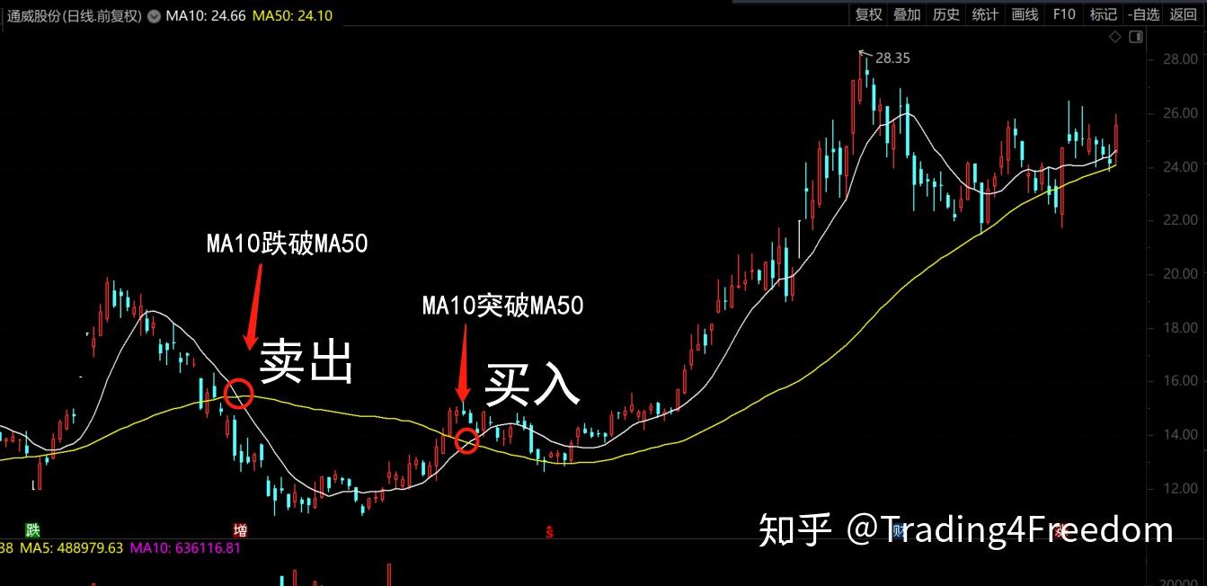 Python回测神器-Backtrader（中） - 知乎