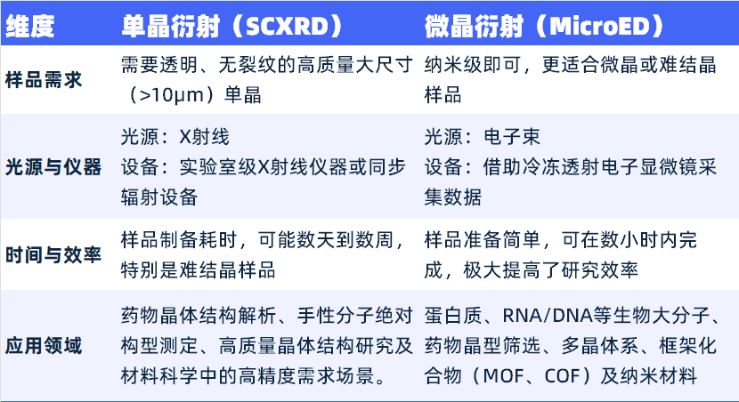 一文读懂微晶电子衍射(MicroED）及其在结构生物学中的应用 - 知乎