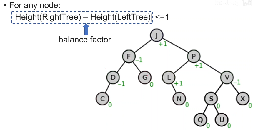 KD Tree；BST→AVL→RBT - 知乎