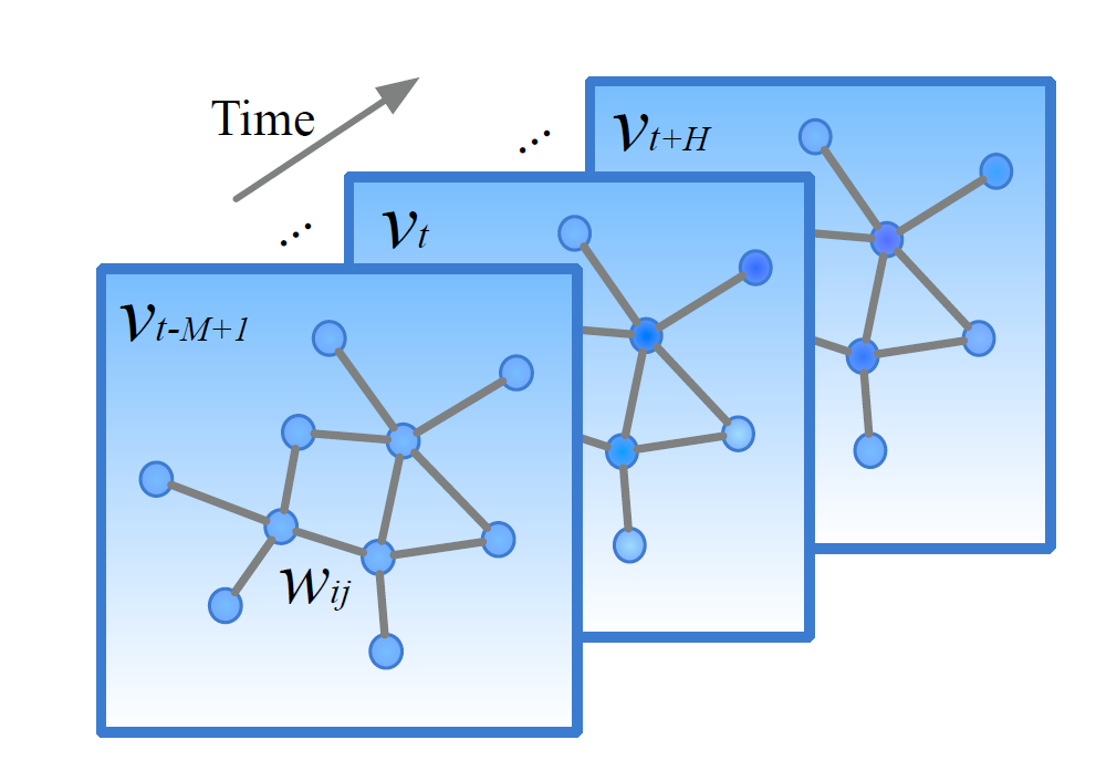 STGCN论文详解 - 知乎