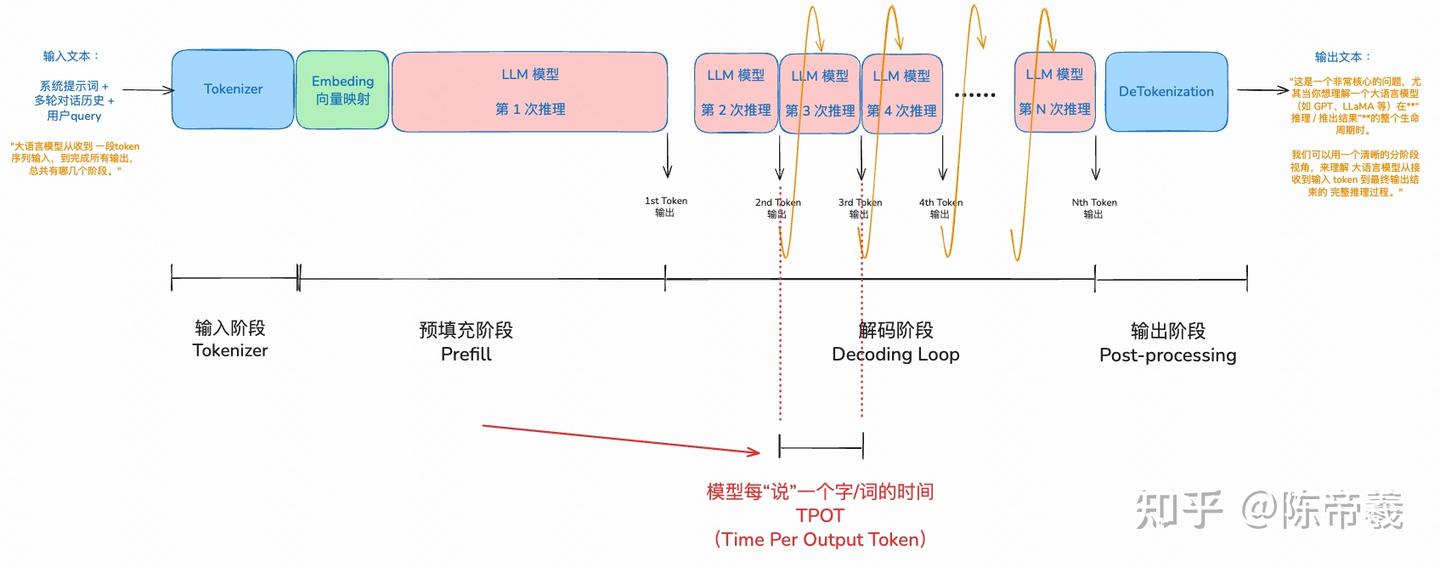 一文看懂大模型推理过程 - 知乎