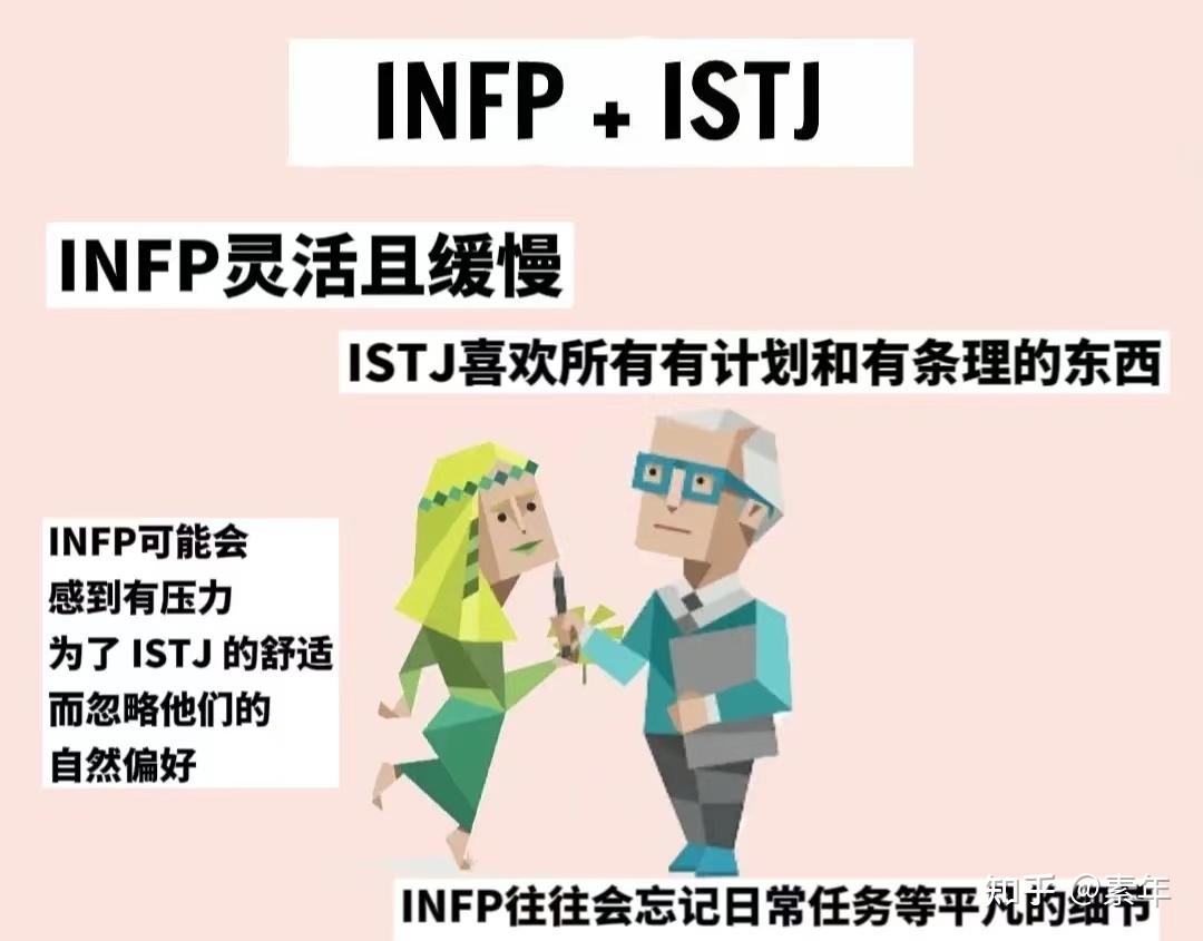 ISTJ和INFP相处起来什么样 - 知乎