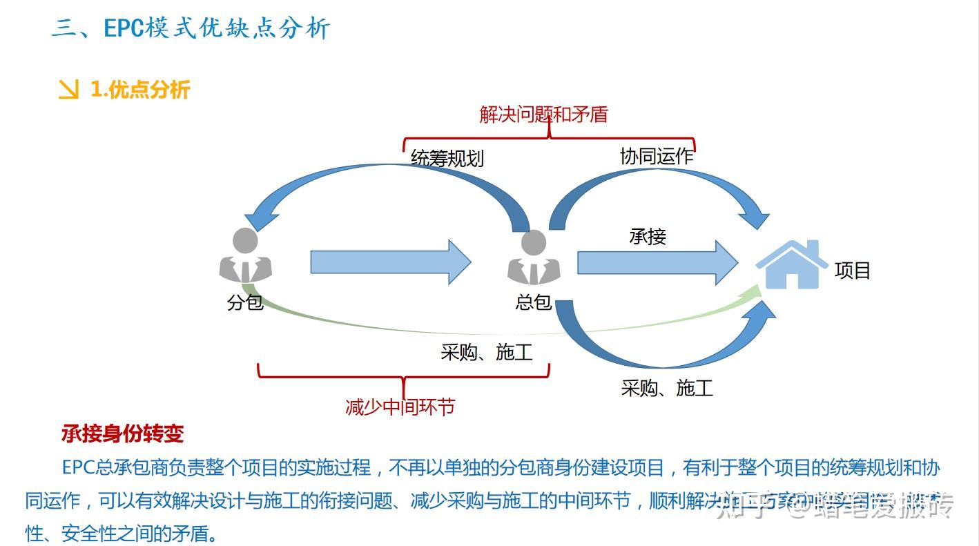 一次搞懂什么是EPC！28页EPC模式简介+项目管理建议，全是干货 - 知乎