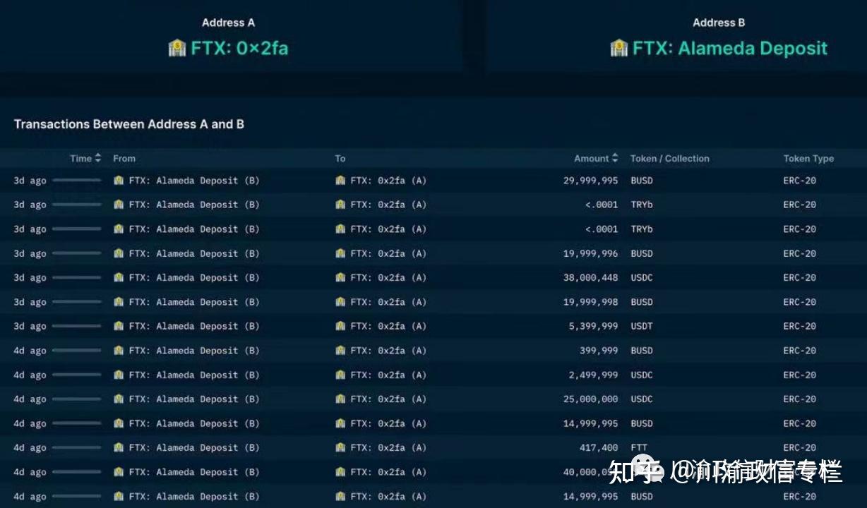 FTX交易所暴雷浅析 - 知乎